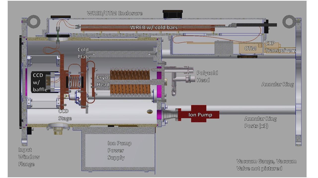 Improving temperature control of the AuxTel WREB board