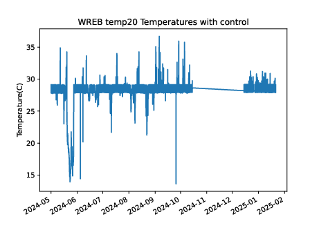 Improving temperature control of the AuxTel WREB board
